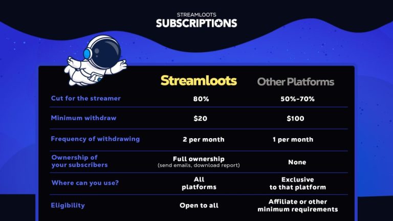 Card Packs in Streamloots Subscriptions