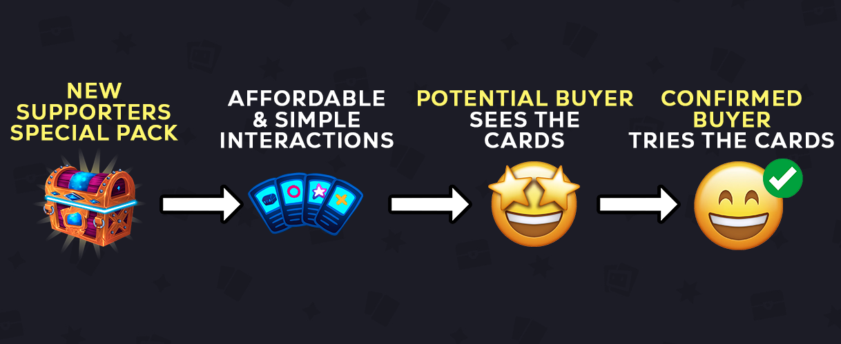 7 Tips to Price Your Streamloots Packs Efficiently - Streamloots Blog
